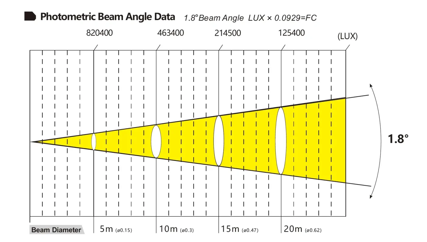 Moving Head Beam lamp Light MASTER 382